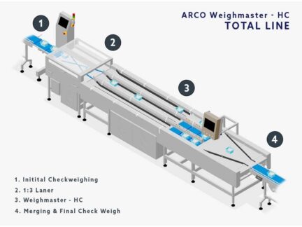 Conveyor Systems & Material Handling Solutions - Arco Weighmaster HC ...