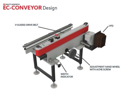 Conveyor Systems & Material Handling Solutions - Case Labeling ...